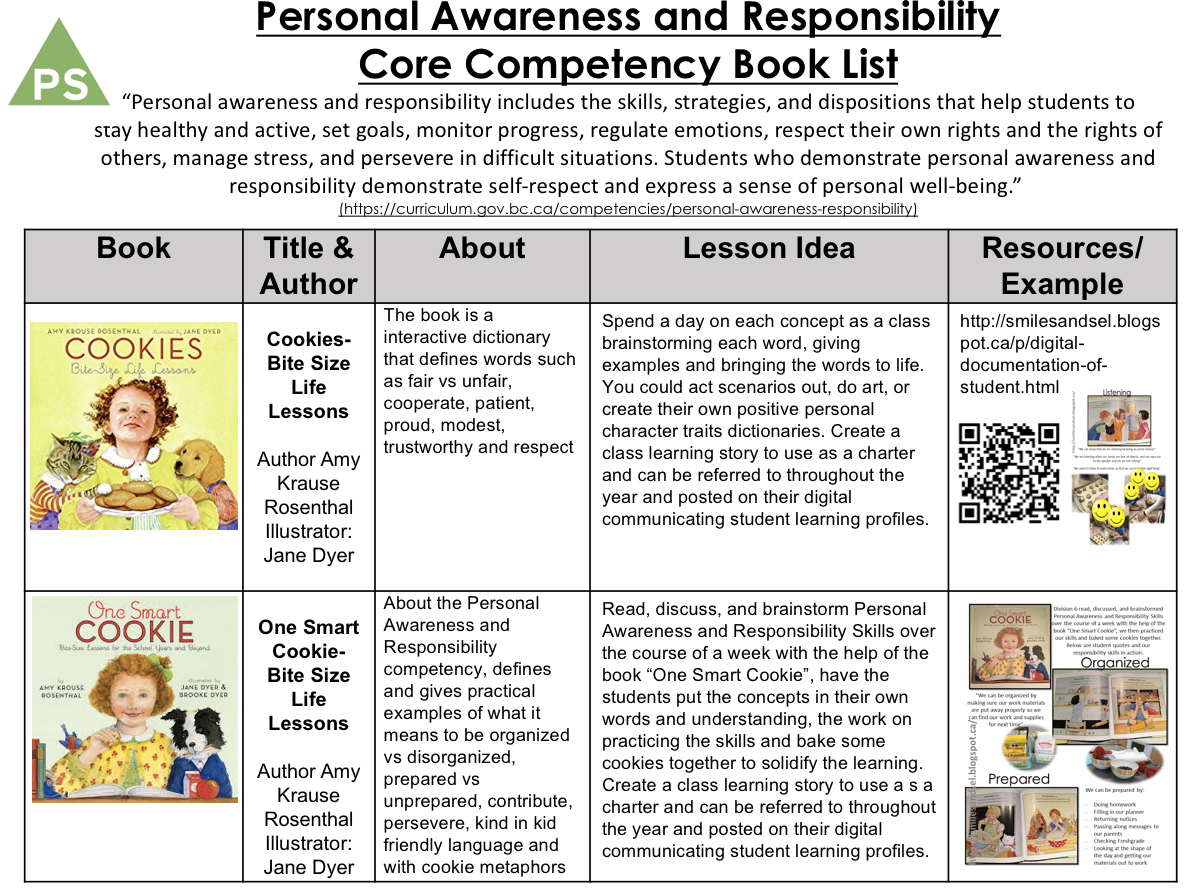 Teaching with Smiles & SEL: Personal and Social Core Competencies Book List