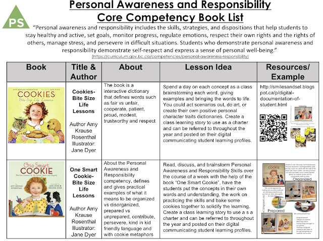 Teaching with Smiles & SEL: Personal and Social Core Competencies Book List