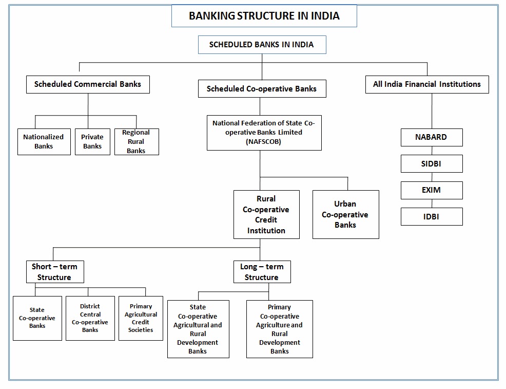 Introduction to banks - KNOWLEDGE BANK