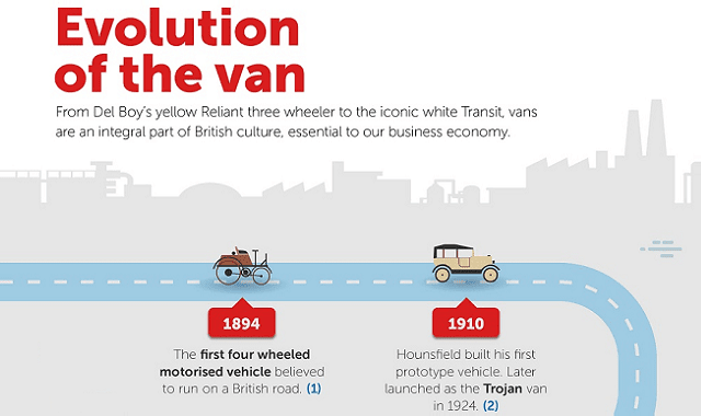 Evolution of the Van #Infographic - Visualistan