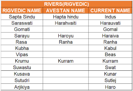 Understanding Origin of Mythologies: Star Myths