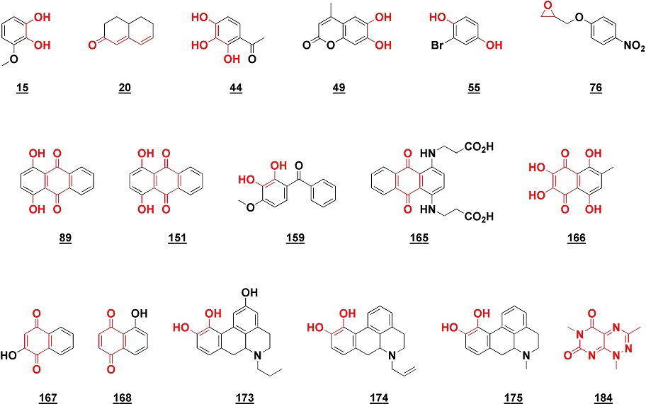 Practical Fragments: Fragmenting natural products – sometimes PAINfully