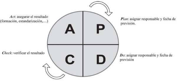 Implementacion del TPM: Etapas a seguir para implementar TPM en una empresa