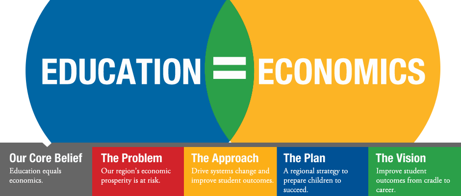 VIDYA'S PHOENIX: FOUNDATION OF EDUCATION :: ECONOMICS OF EDUCATION AND ...