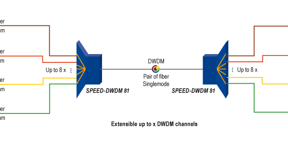 Fiber Optic Communication: DWDM