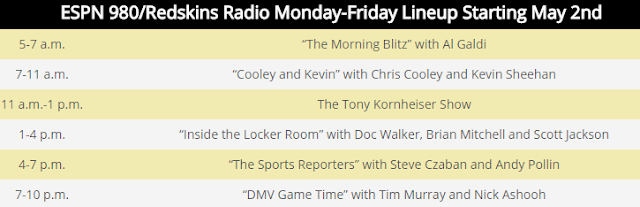 Media Confidential: DC Radio: ESPN 980 To Launch New LineUp