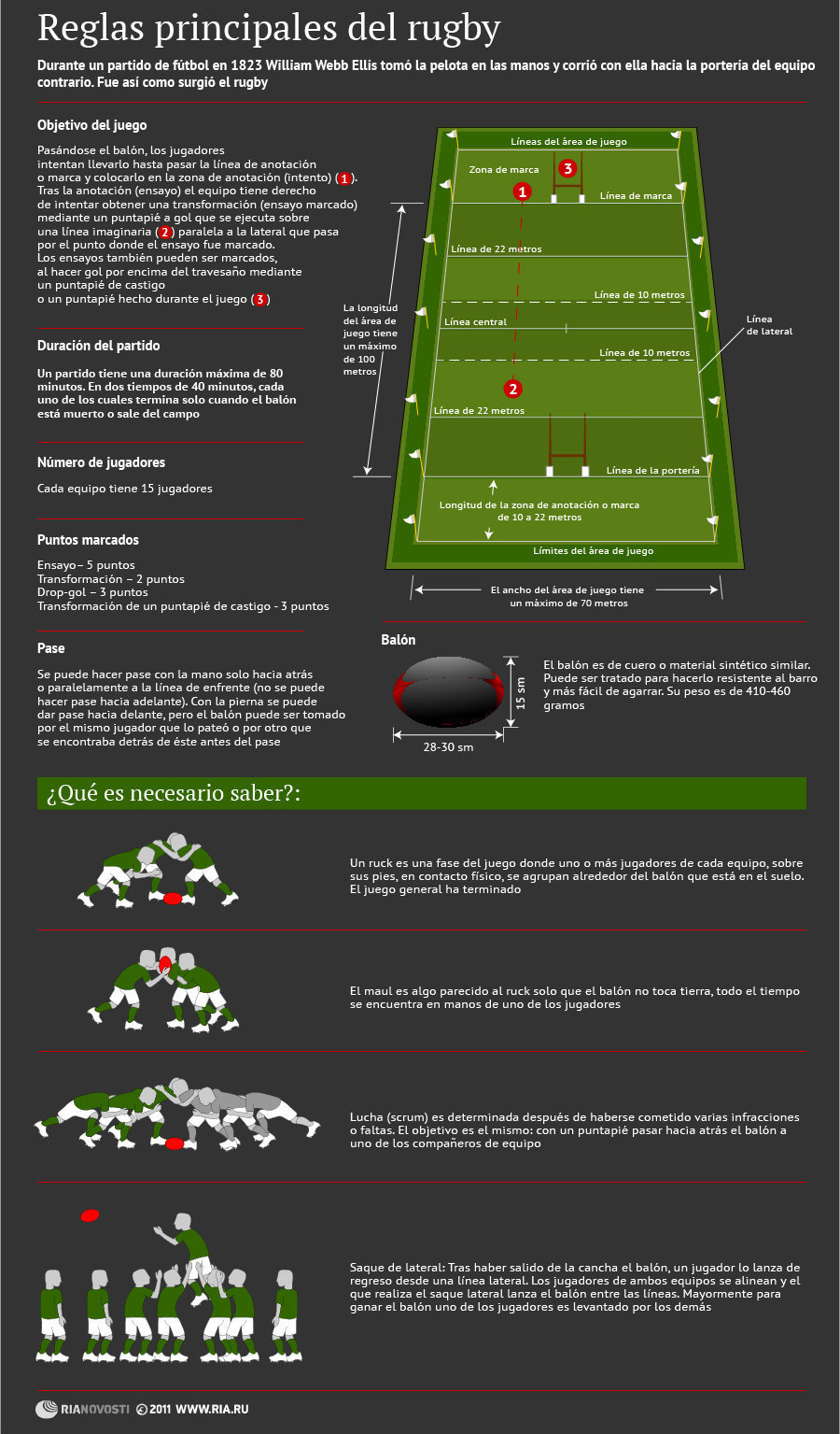 Yaguares Rugby Club : Guayaquil - Ecuador: Infografía : Principales ...