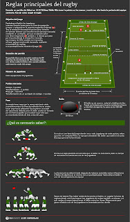 Yaguares Rugby Club : Guayaquil - Ecuador: Infografía : Principales ...