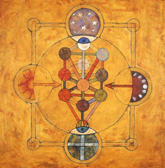 La Matronit y la Cabala