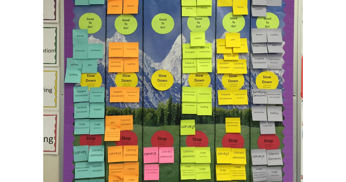 Middle School Mob: How I Organize Learning with Anchor Charts!