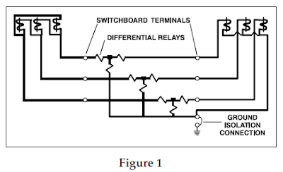 CURRENT TRANSFORMER (CT GROUNDING) BASIC INFORMATION | POWER ...