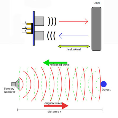 Menggunakan Sensor Ultrasonik Arduino - Tole Innovator