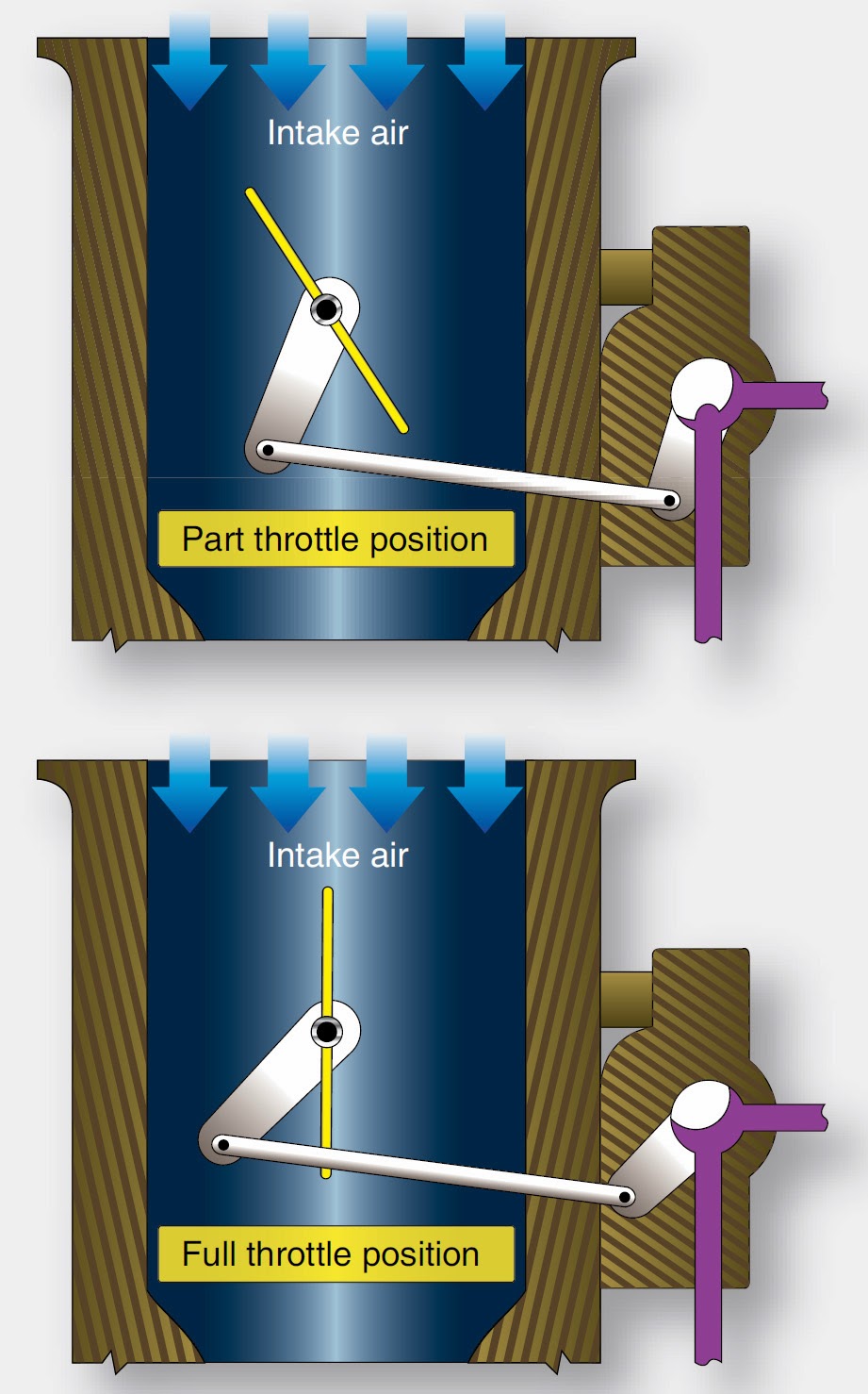 Fuel Injectors: 2017