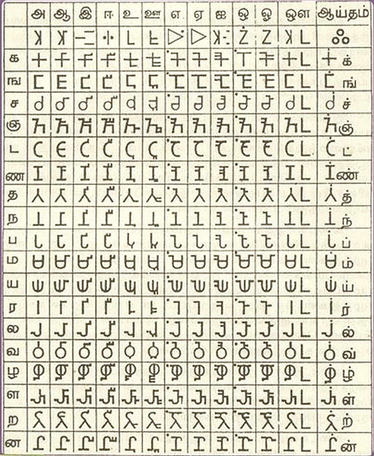 Know Your Heritage: கல்வெட்டு