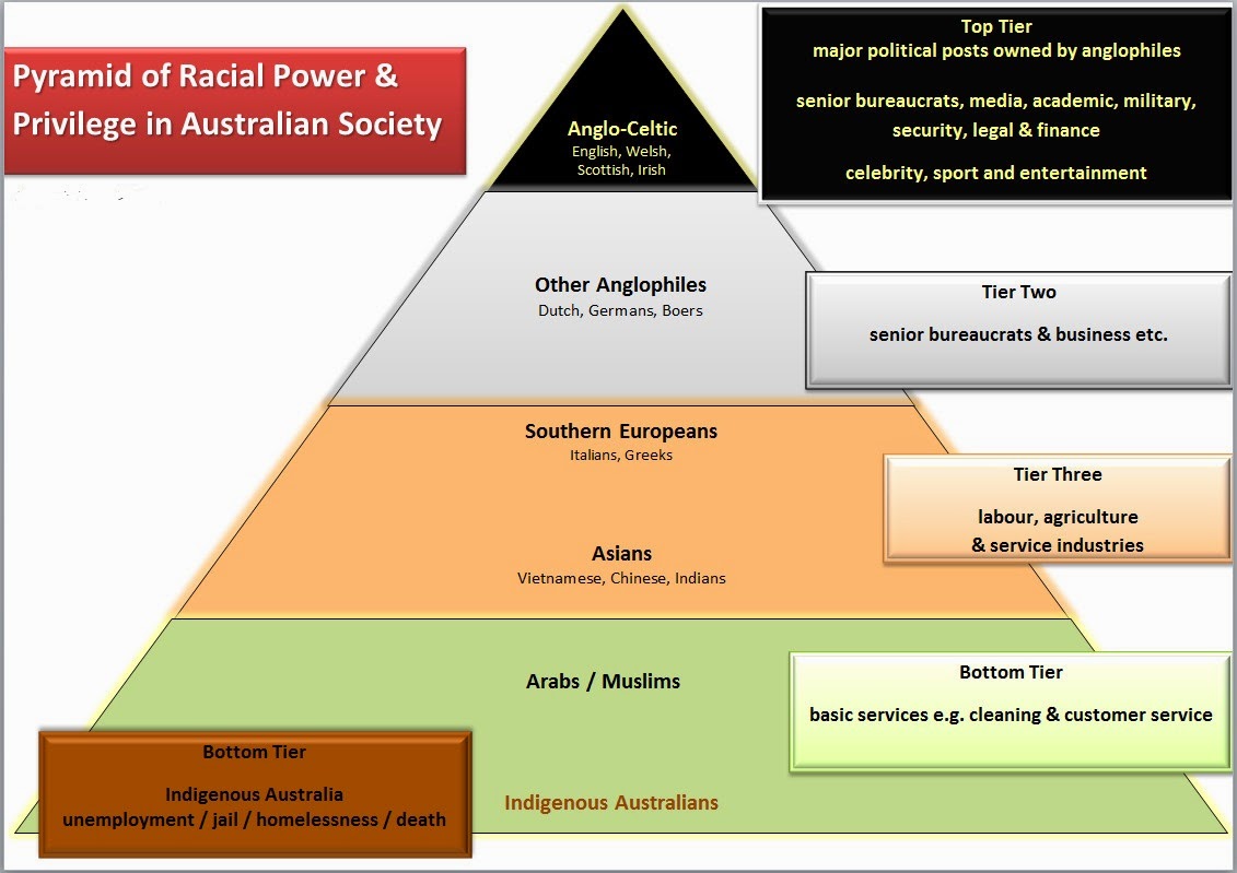 Racial Power and Privilege in Australia: The Privileging of the Anglo ...