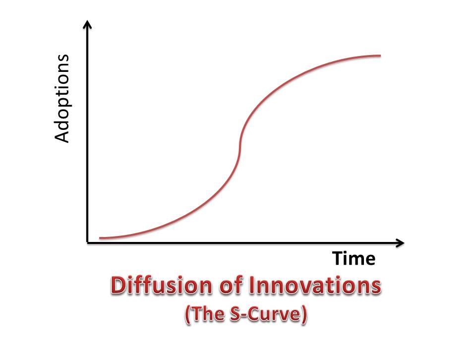 WilliamHartPhD's Notes: MediaTheory: Diffusion of Innovations (W9-P3) F18