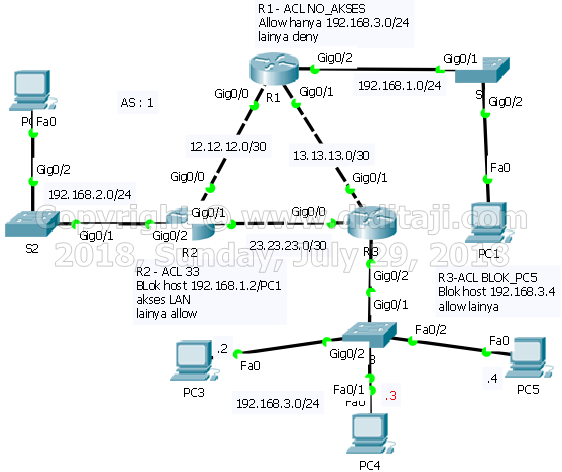 Lab.26 CCNA Cara konfigurasi Standard ACL - Didit Aji