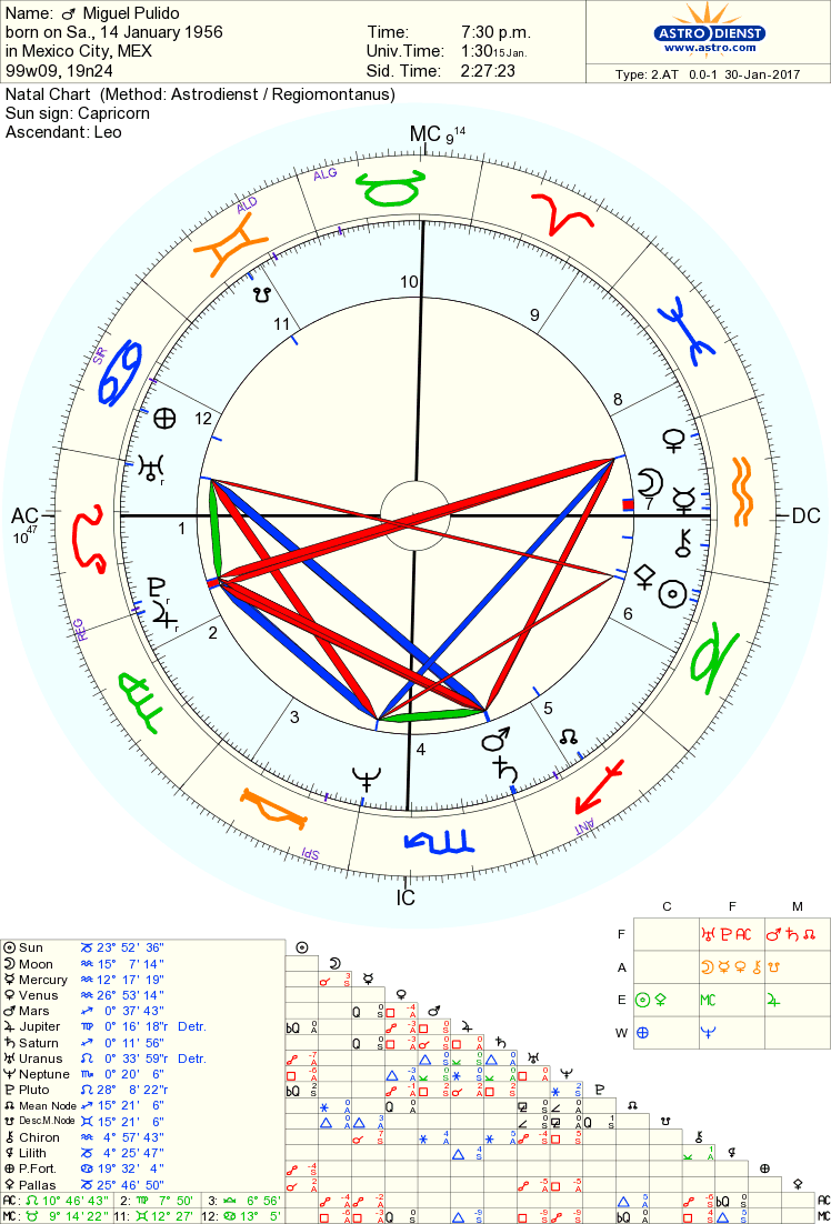 Left Wing Astrology: Miguel Pulido