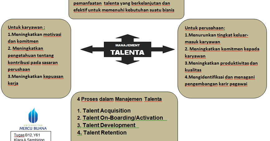 MSDM123.com: Manajemen Talenta