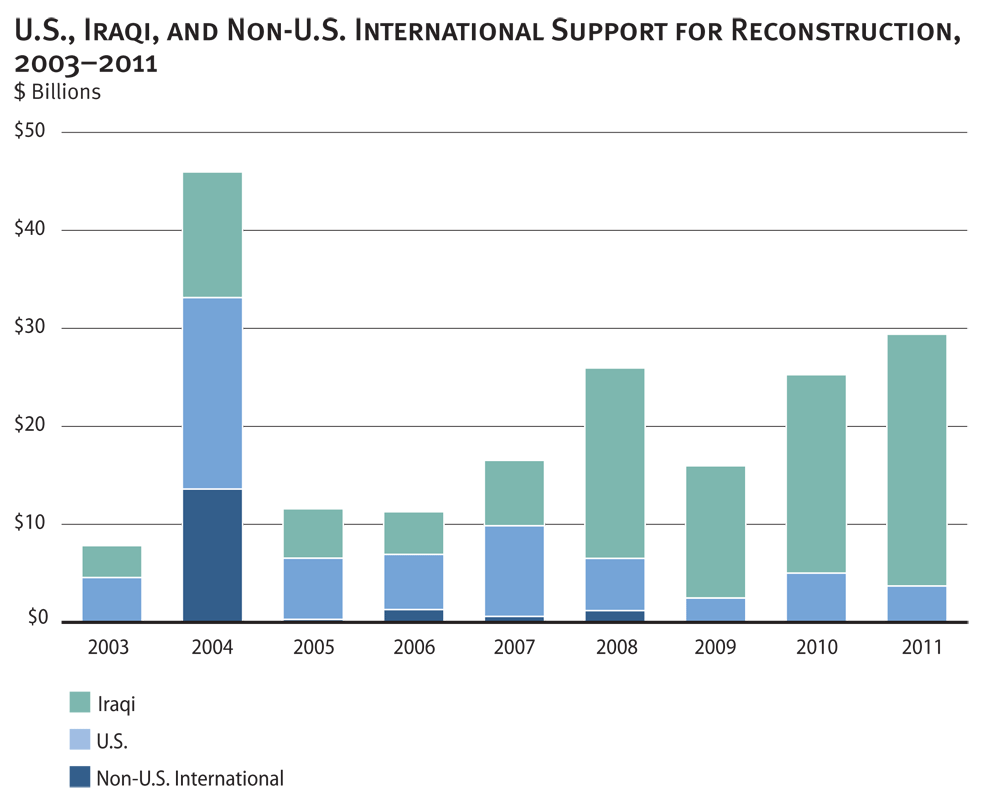 MUSINGS ON IRAQ: Latest Charts, Maps, And Figures On Iraq From The ...