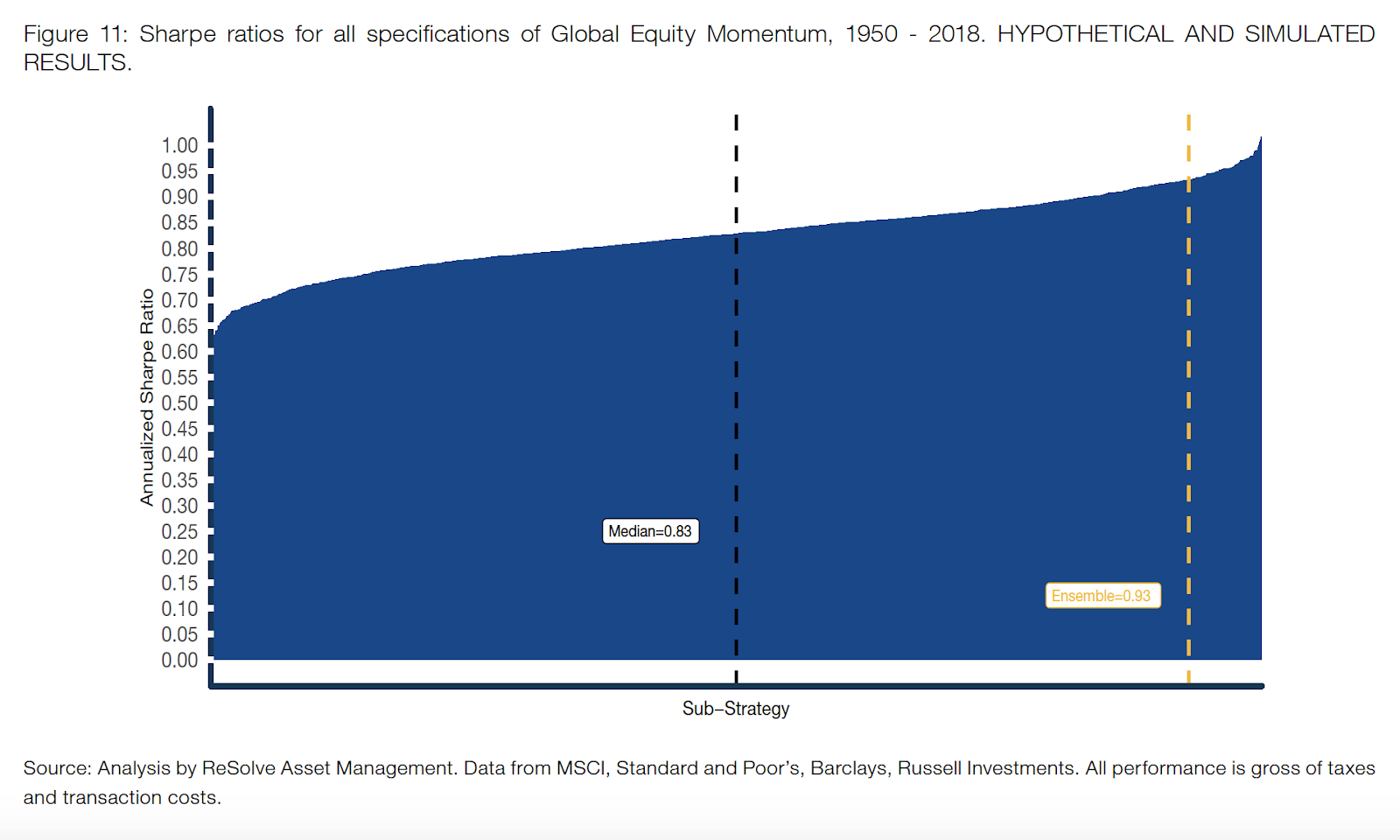 Disciplined Systematic Global Macro Views: Any one momentum/trend look ...