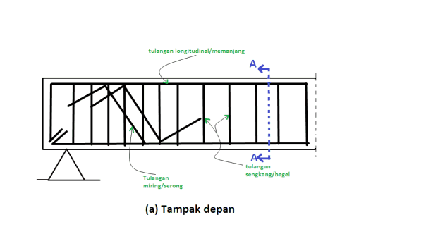 Now, Count Up Your Sins