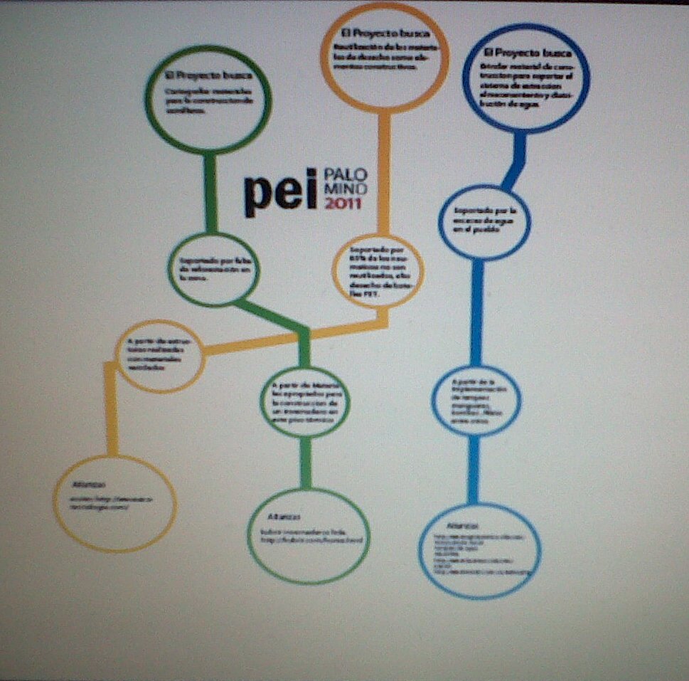 Paola Buitrago -PEI-: 1ER WORKSHOP - MICHEL PINEDA - ARQUITECTURA