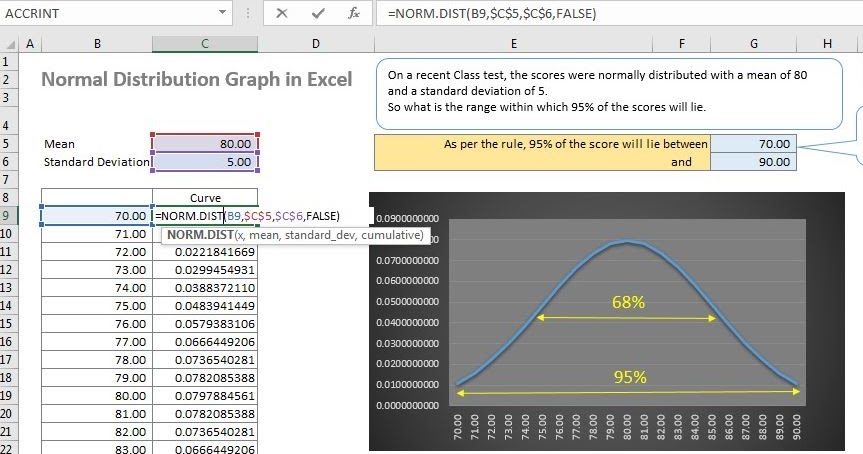 Crazy for Excel: Learn How to create Normal Distribution Graph in Excel ...