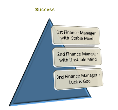 3 Types of Finance Managers | Accounting Education