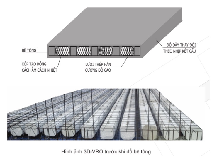 NHÀ BÊ TÔNG TOÀN KHỐI HÌNH HỘP: Sàn phẳng lưới thép 3d tạo rỗng bằng xốp