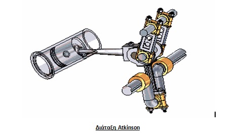 ΥΒΡΙΔΙΚΟ ΑΥΤΟΚΙΝΗΤΟ...