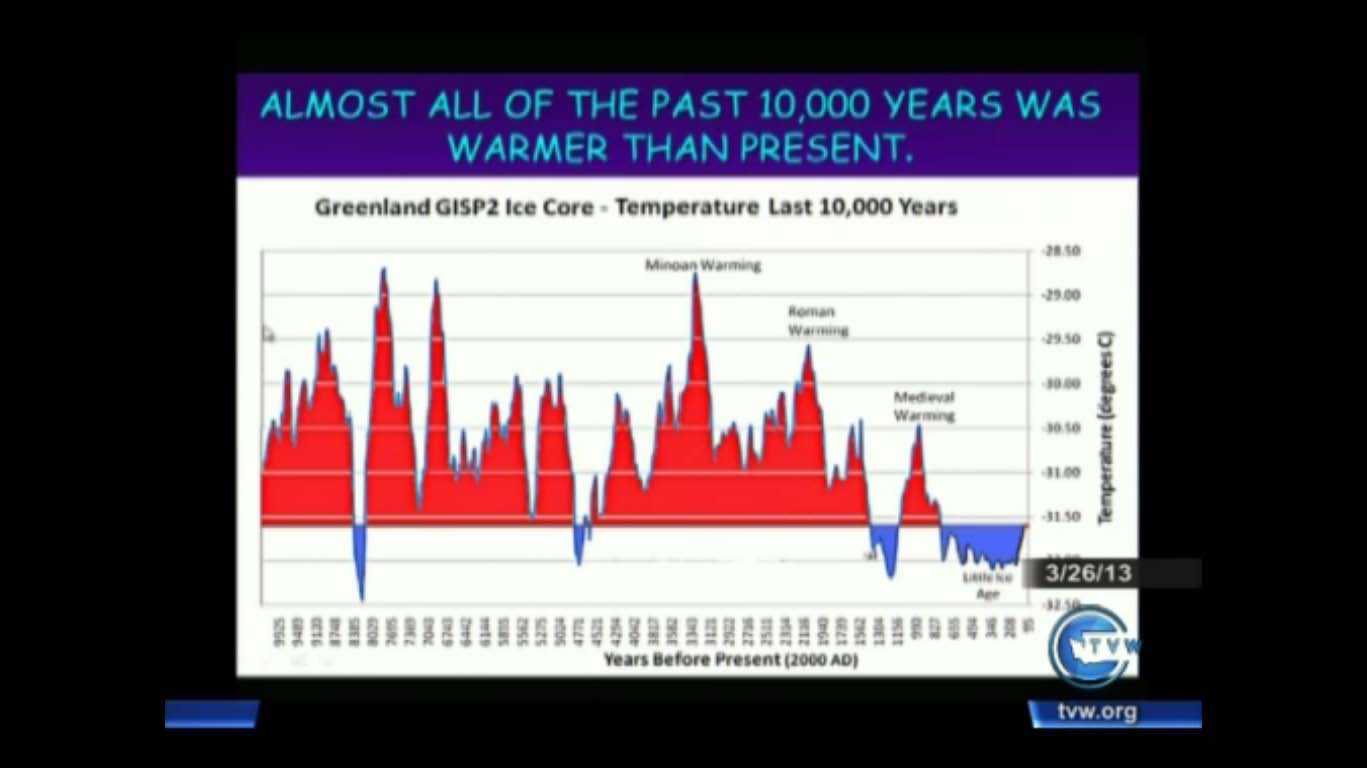 Reading the Washington Landscape: Easterbrook's Messed Up Graphs Corrected