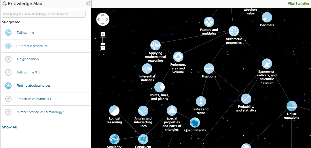 Improving Pedagogy ~ Improving Learning: 2013