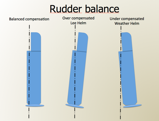 The DNA® A-class catamaran. Five times world champion. Proudly ...