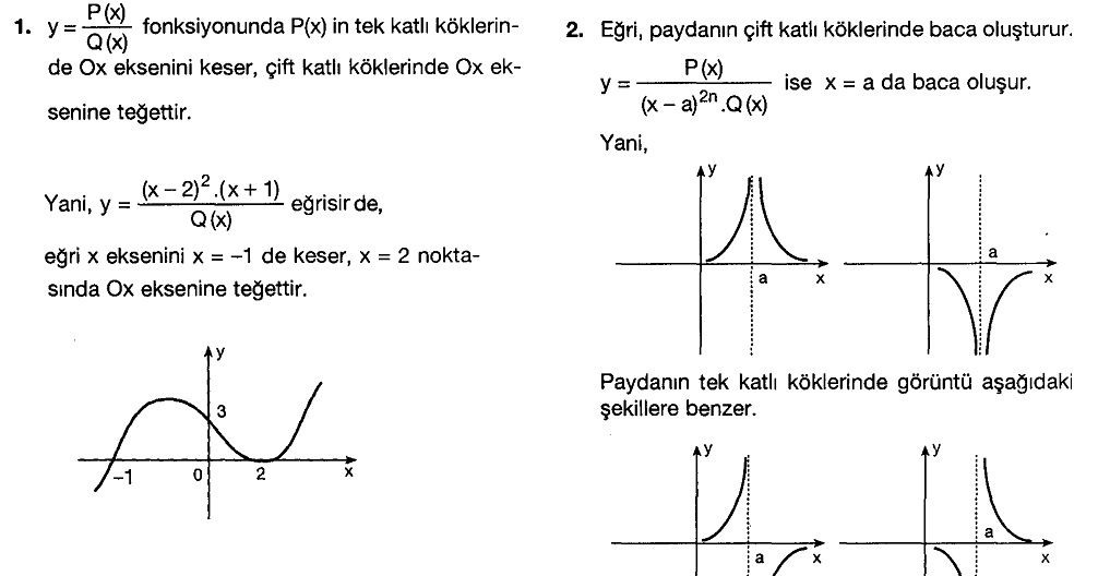 Türevle Grafik Çizimi « Net Fikir