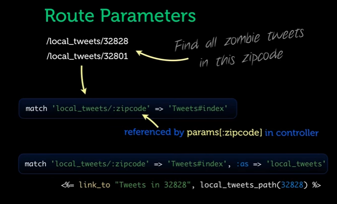 Rails... Rails... Rails: About Routing
