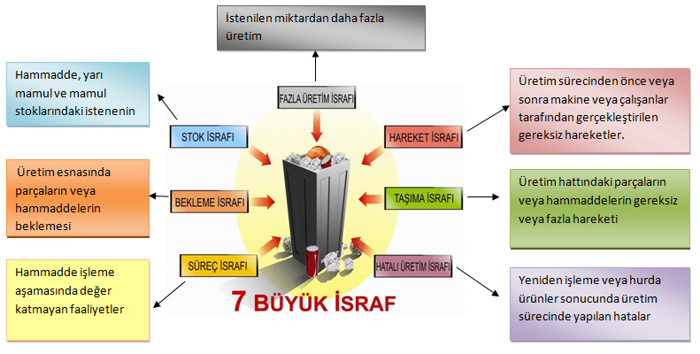 Gıda Mühendisinden Notlar