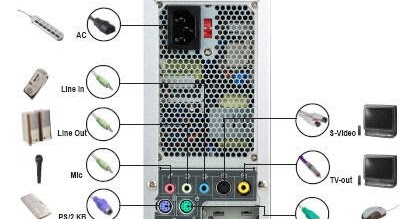 Computer Science and Engineering: Uses of pin!!!