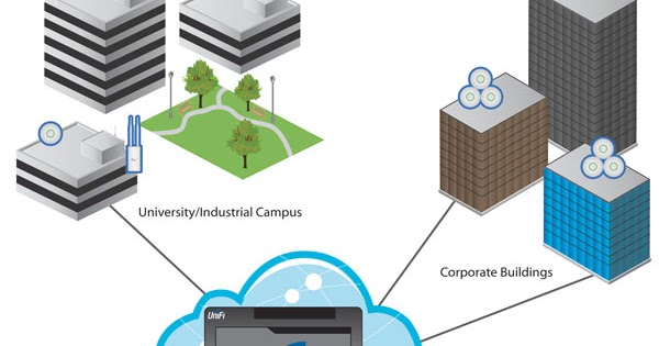 UBIQUITI UNIFI ENTERPRISE WIFI SYSTEM