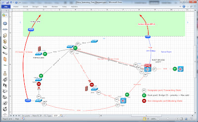Spanning Tree Protocol (STP) - Cisco Systems ~ Cisco Networking Center