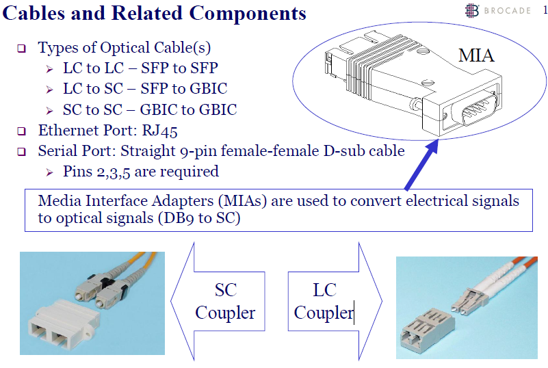 StorageAdmins: FC Layers