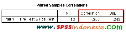 Cara Uji Paired Sample T-Test dan Interpretasi dengan SPSS - SPSS Indonesia