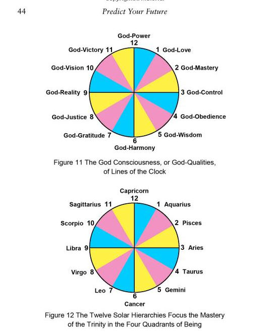 The Cosmic Clock - God Qualities and Age Lines ~ A Geek From the West