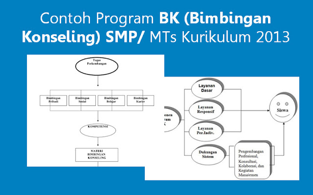Contoh program bp/bk smp - apalonfm