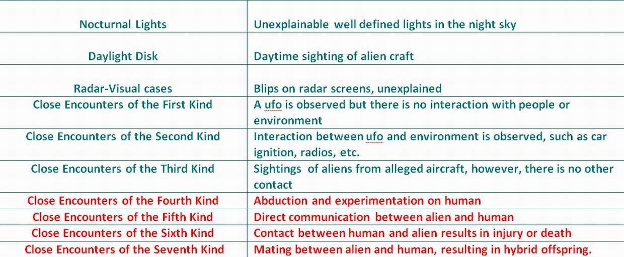 CLOSE ENCOUNTERS, CLOSE TO HOME