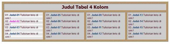 Cara membuat dan Memasang Tabel 4 Kolom: Panduan BloGGeR