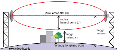 Menghitung Jarak Radius Tower menggunakan google earth - itusih
