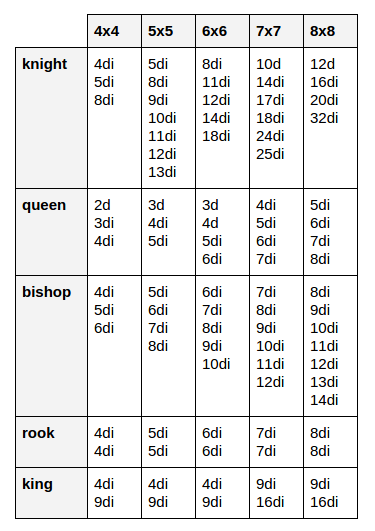 mathrecreation: April 2018