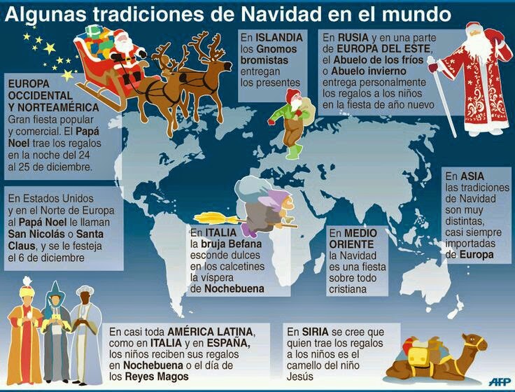 TRADICIONES NAVIDEÑAS A LO LARGO DEL MUNDO