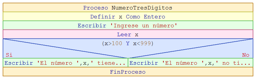 13. Algoritmos || Ejercicios estructuras selectivas Pseint ... 13. Algoritmos || Ejercicios estructuras selectivas Pseint ...
